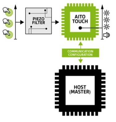 CDA - Allows standalone configuration